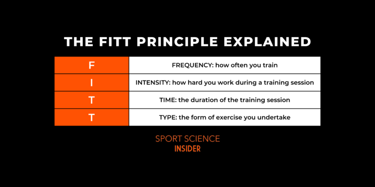 Components of Fitness – Sport Science Insider
