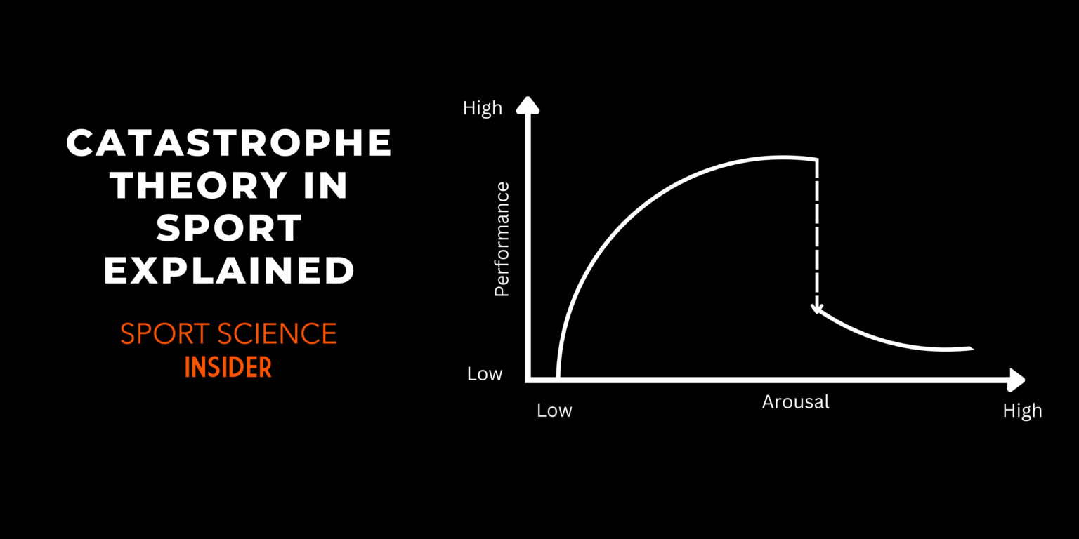 Catastrophe Theory in Sport Explained – Sport Science Insider