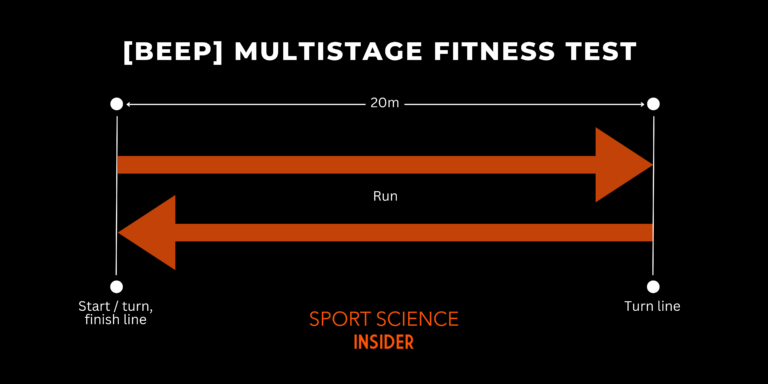 Fitness Testing – Sport Science Insider